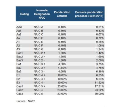 USPP : le marché reste essentiellement focalisé sur les émetteurs ...