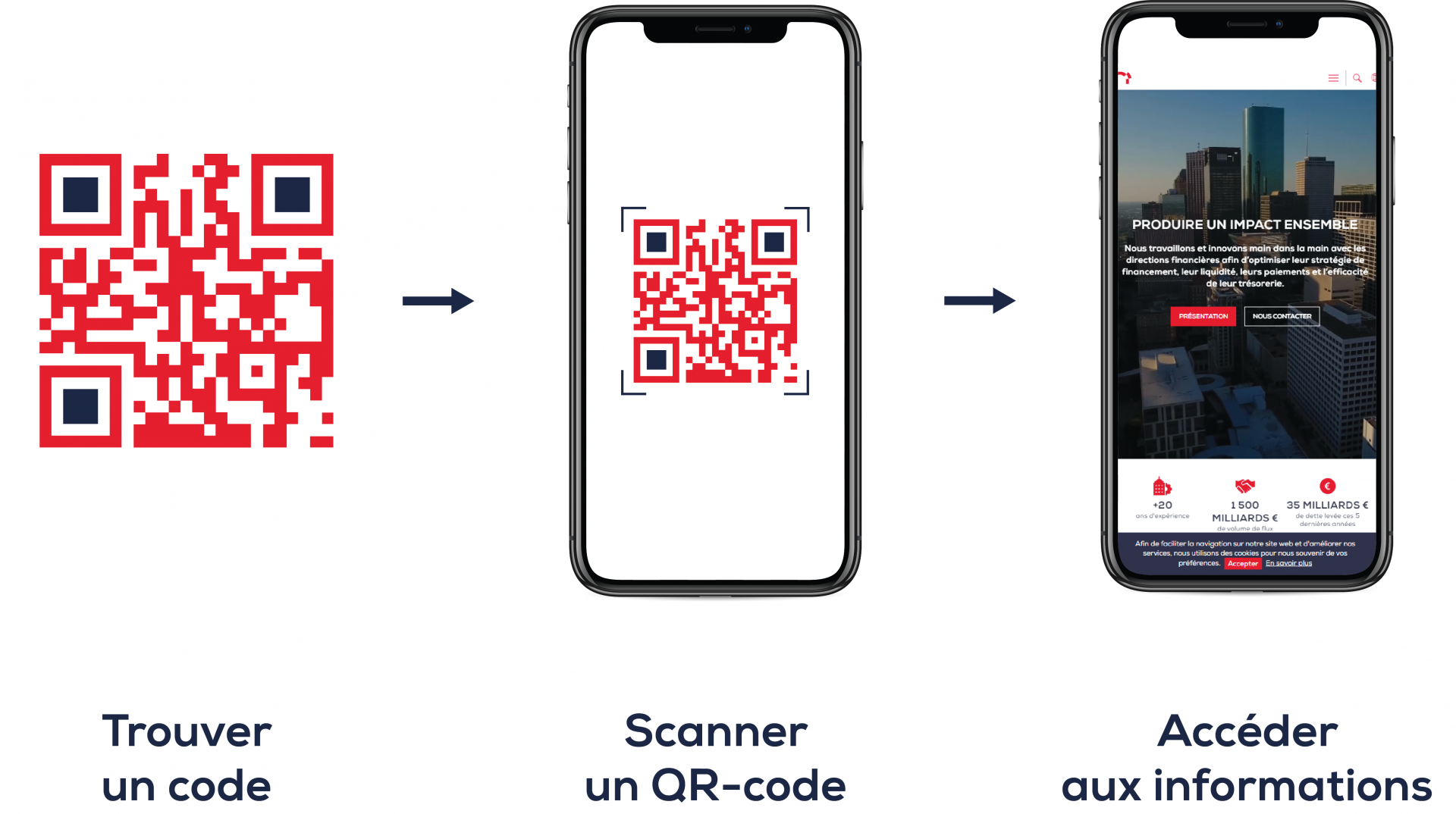 La renaissance des QR codes - Redbridge