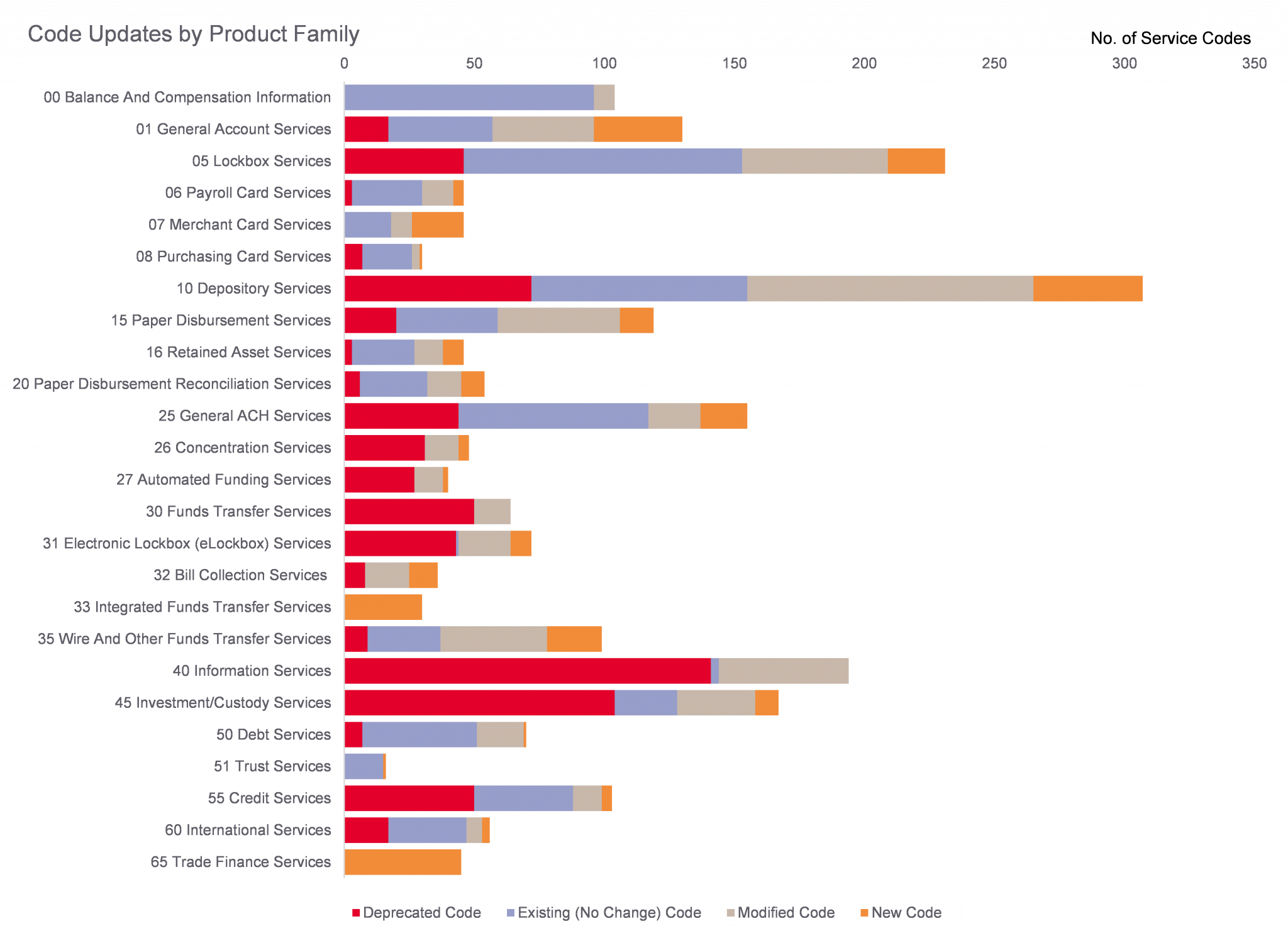 A Deep Dive Into the AFP 2020 Service Code Set Update - Redbridge