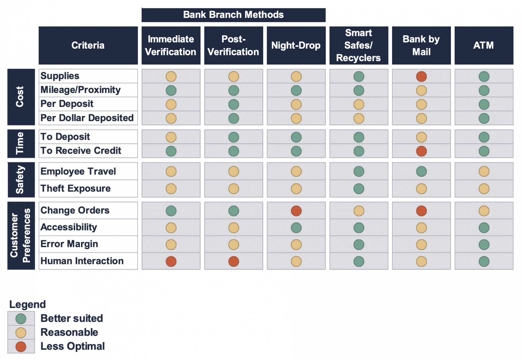 Deposit Strategies in a Changing Banking Landscape - Redbridge