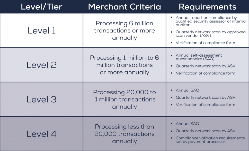 PCI Compliance in an E-Commerce World - Redbridge